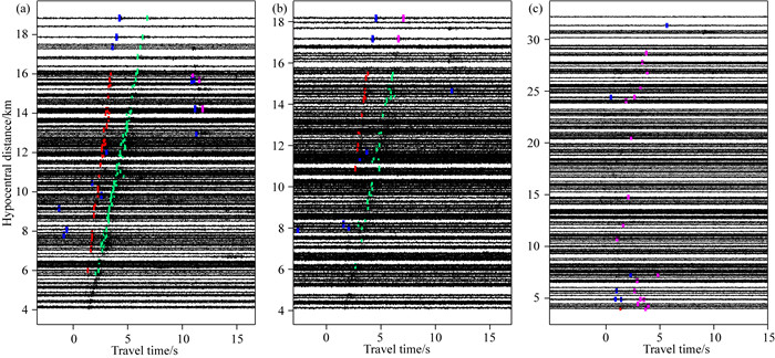 Automatic Phase Detection And Arrival Picking For Microseismic Events In Hydraulic Fracturing