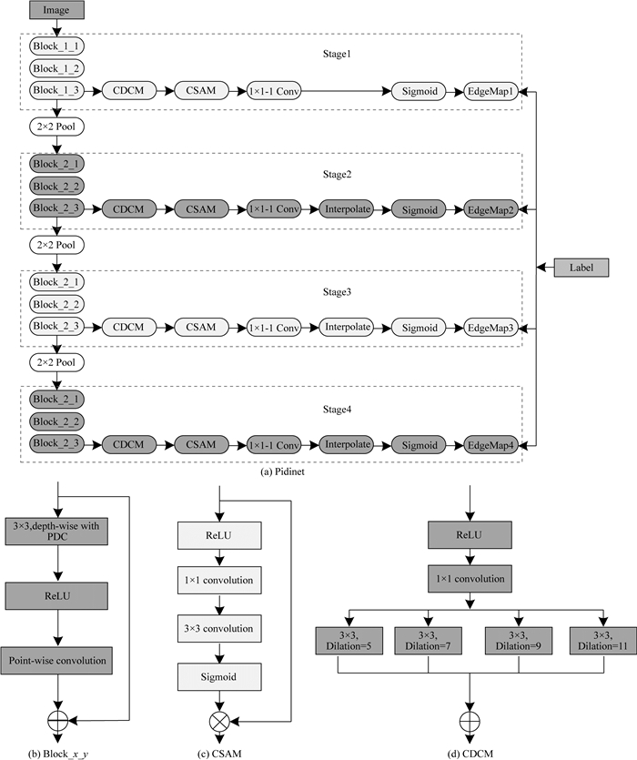 Fault detection method based on pixel difference network