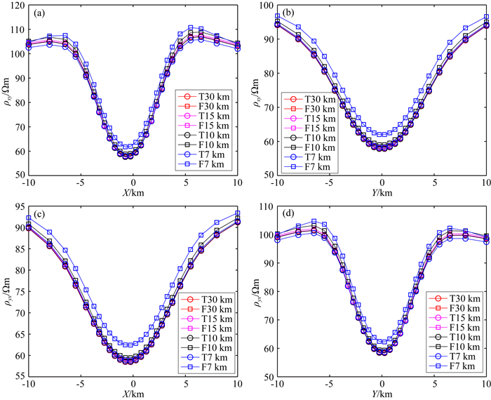 3d Vector Finite Element Modeling Of Magnetotelluric In General Anisotropic Media With The Third