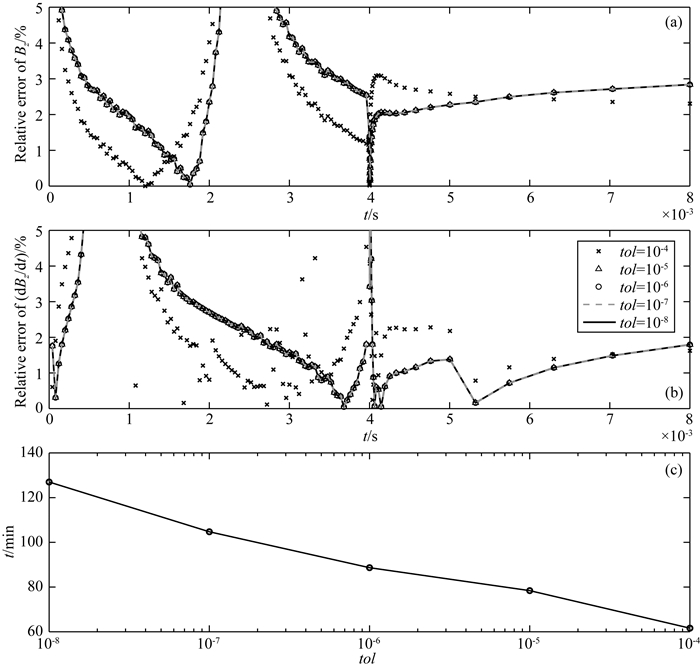 Three-dimensional full-time transient electromagnetic modeling using restarting polynomial ...