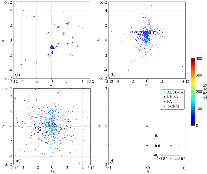 Inversion of Rayleigh wave dispersion curve via adaptive logarithmic Spiral-Lévy firefly algorithm