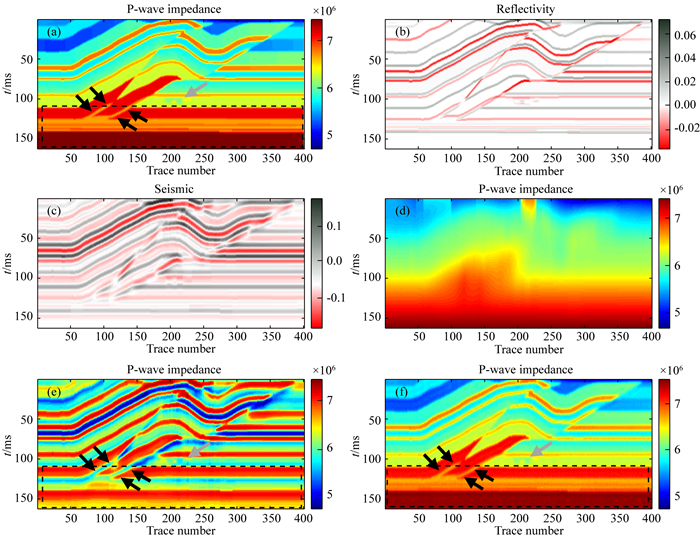 Stochastic fixed-point seismic inversion