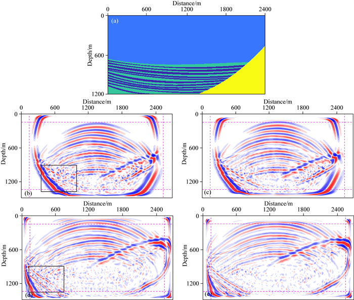 Modeling seismic wave propagation with rotated staggered dual-variable grid