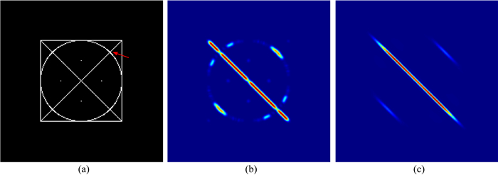 Vsp Wavefield Separation Based On Gct And Clustering Algorithm Combining With Phase Space Features