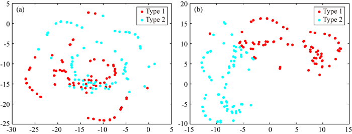 Vsp Wavefield Separation Based On Gct And Clustering Algorithm Combining With Phase Space Features