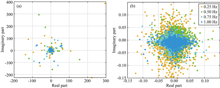 Noise Separation Of Csem Data Based On Improved Clustering Method
