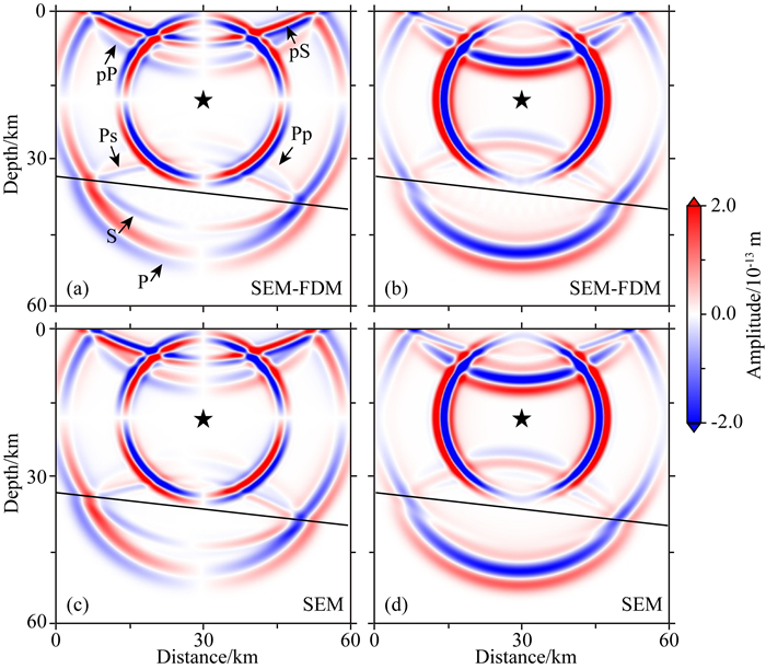 Adjoint seismic waveform tomography: 1. A SEM-FDM hybrid forward modeling method