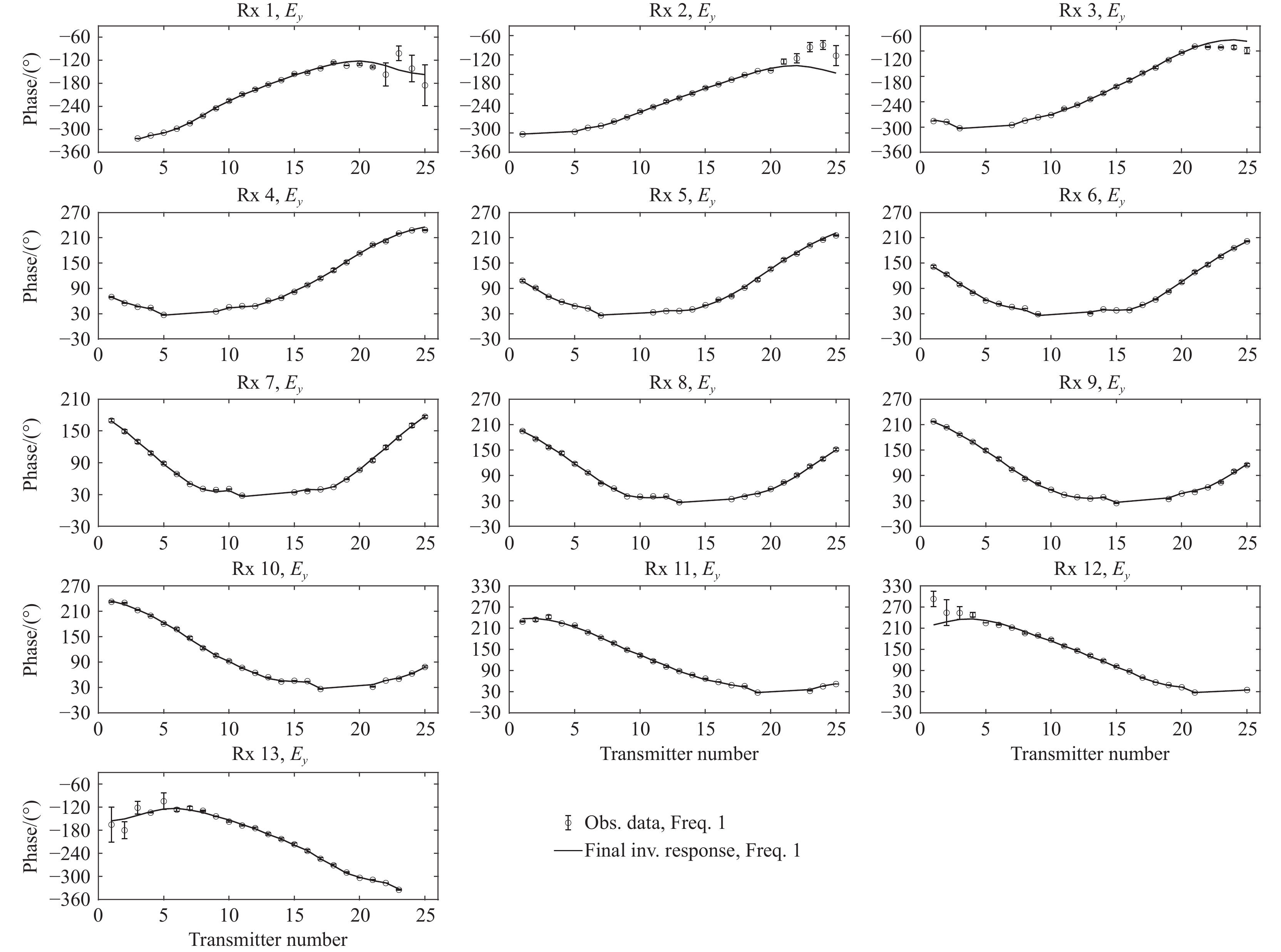 Frequency Domain 2d Marine Csem Inversion Using The Improved Gauss Newton Optimization Algorithm