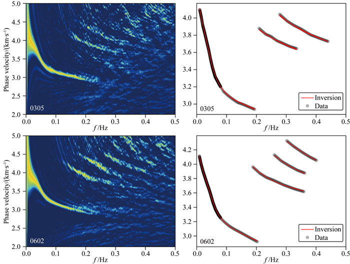 Efficient array partitioning method for F-J transform to extract multimode dispersion curves ...