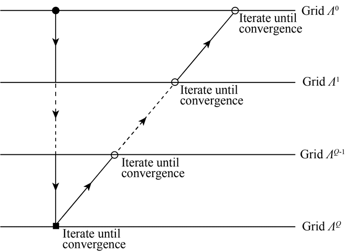Three-dimensional magnetotelluric inversion based on multigrid algorithm