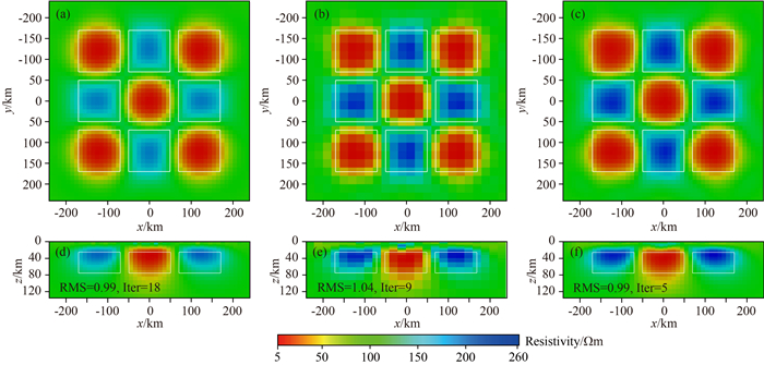 Three Dimensional Magnetotelluric Inversion Based On Multigrid Algorithm