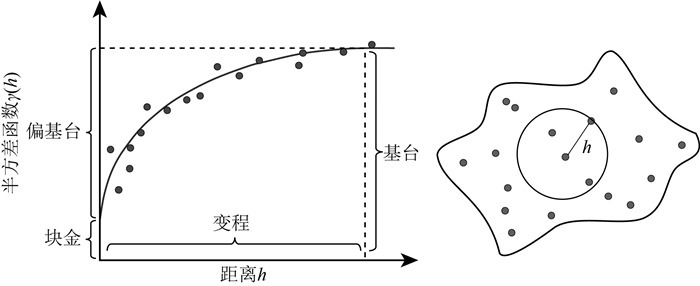 Physics Constrained Distributed Neural Network Model For 3d In Situ