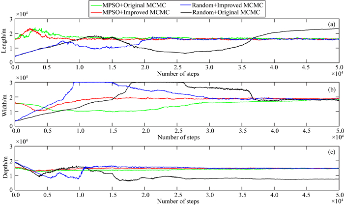 An Improved Mcmc Algorithm For Inversion Of Source Parameters Using Gps Data Under The Bayesian