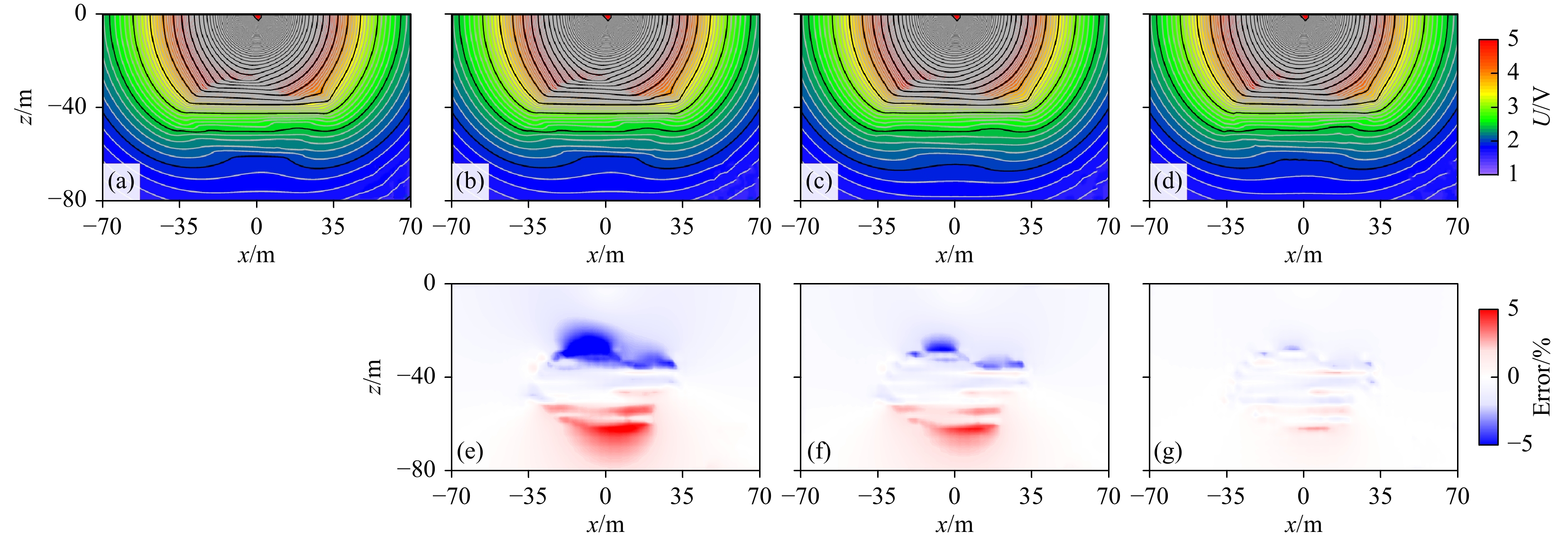 3D anisotropic forward modeling for direct-current resistivity method based on multiscale finite ...