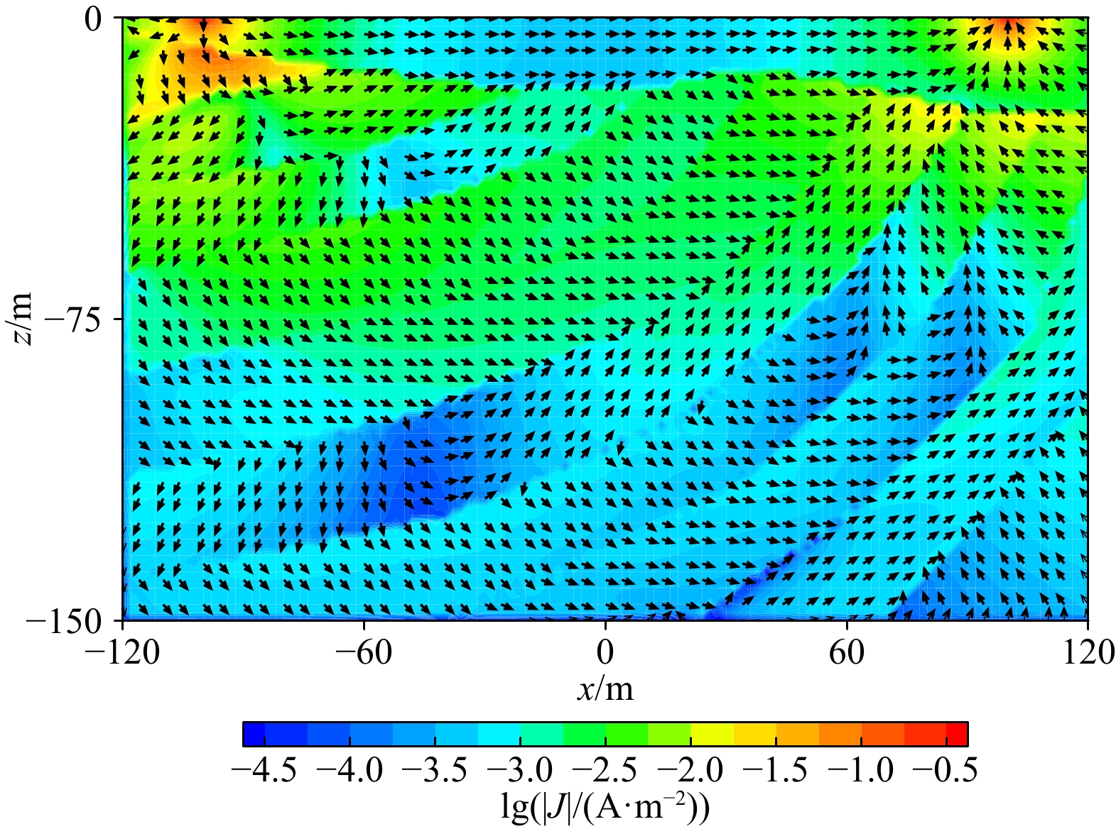 3D anisotropic forward modeling for direct-current resistivity method based on multiscale finite ...
