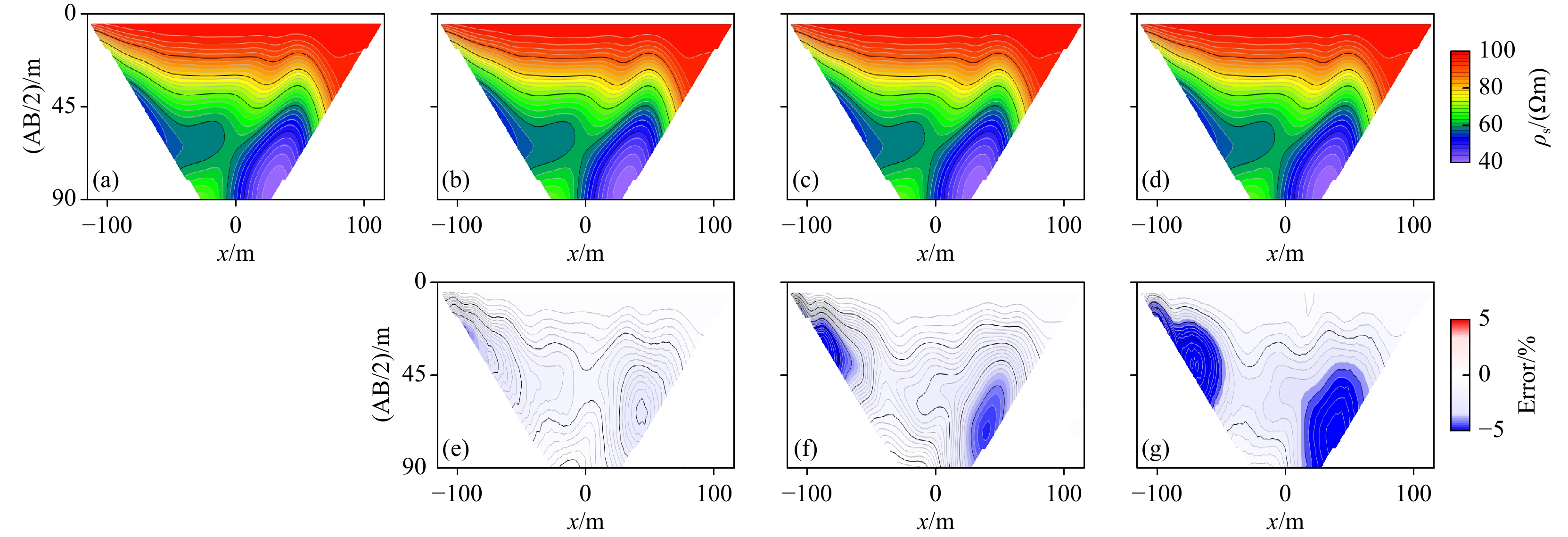 3D anisotropic forward modeling for direct-current resistivity method based on multiscale finite ...