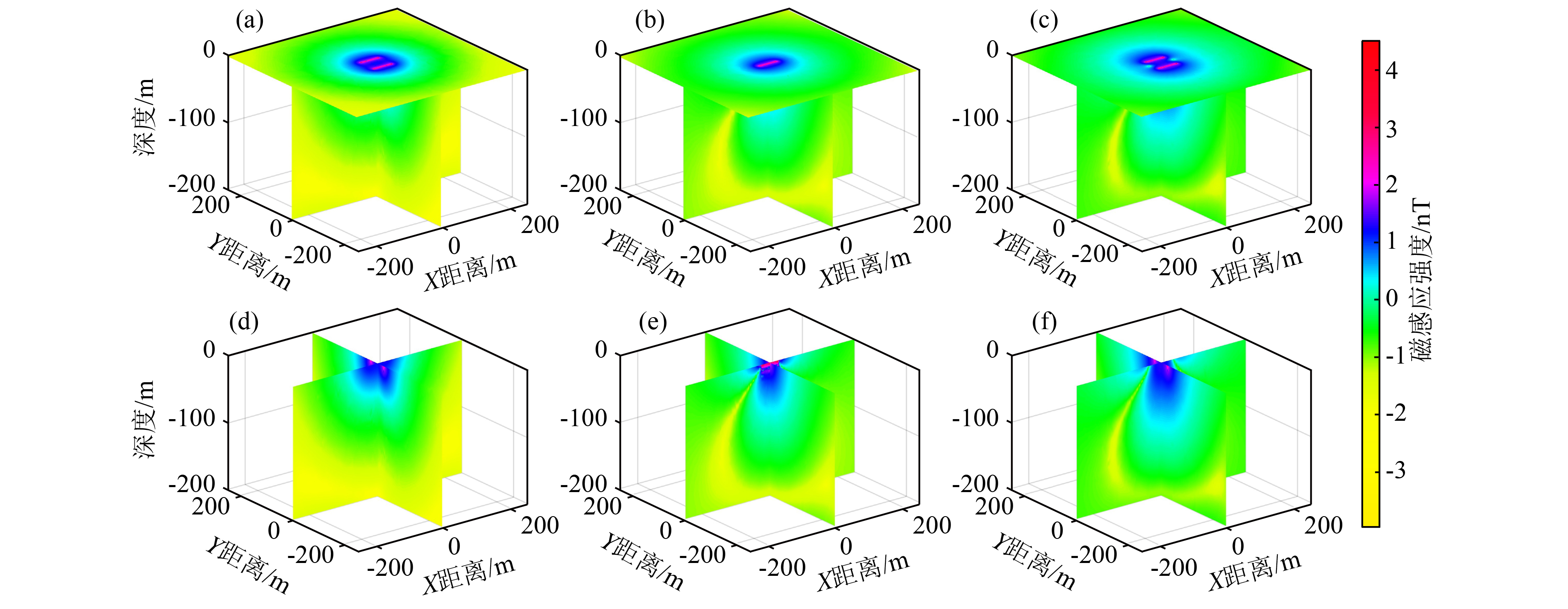 Three-dimensional numerical simulation and analysis of magnetic resonance sounding with double ...