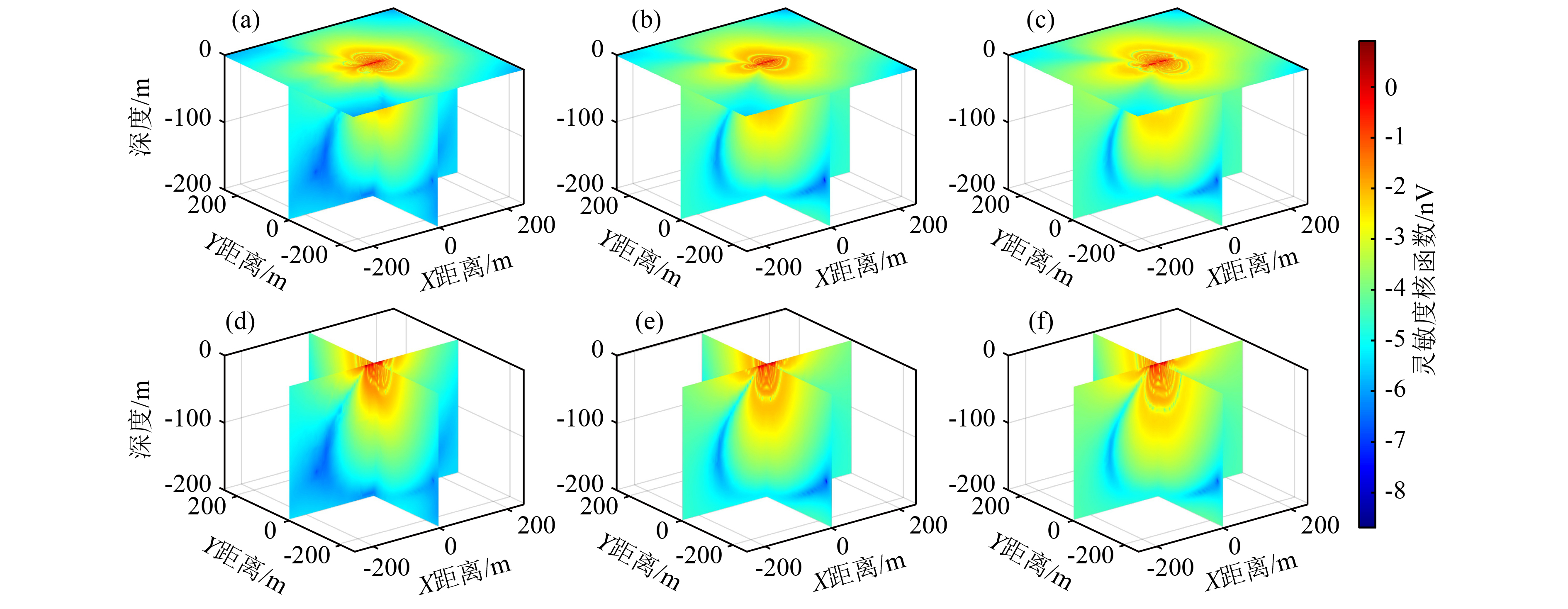 Three-dimensional numerical simulation and analysis of magnetic resonance sounding with double ...