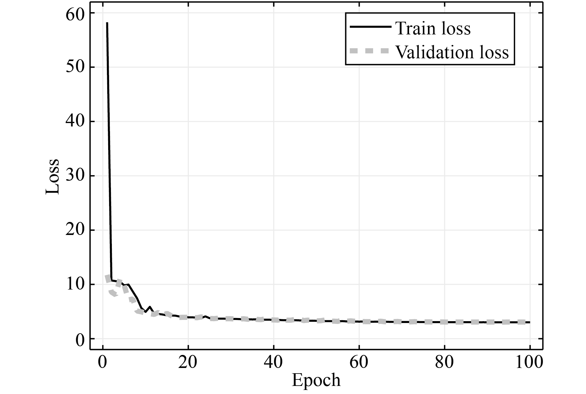 Magnitude estimation of large earthquakes based on high-rate GNSS and ...