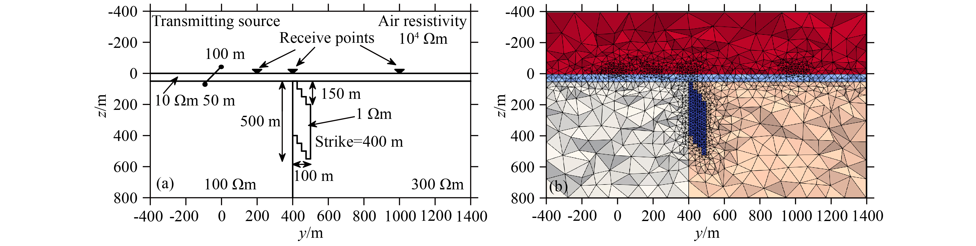 Three-dimensional transient electromagnetic large-scale forward modeling based on unstructured ...