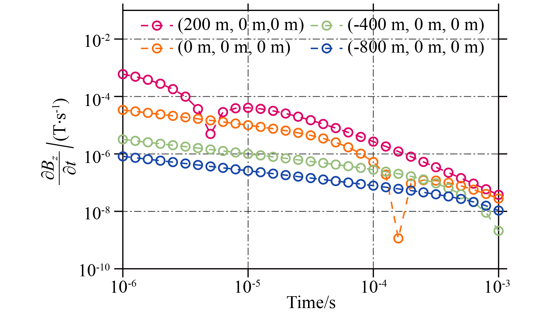 Three-dimensional transient electromagnetic large-scale forward modeling based on unstructured ...
