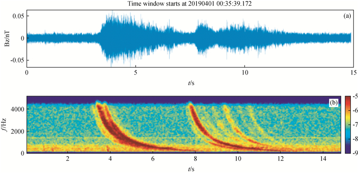 Diffusion state recognition algorithm for lightning whistler waves of China Seismo ...