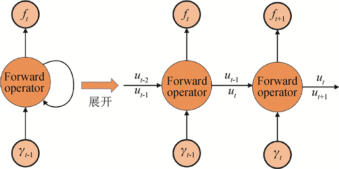 Full Waveform Inversion Based On Optimal Transport And Recurrent Neural Networks
