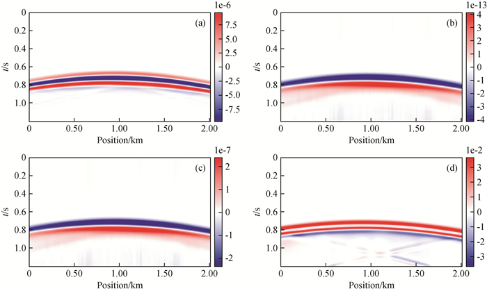 Full Waveform Inversion Based On Optimal Transport And Recurrent Neural Networks