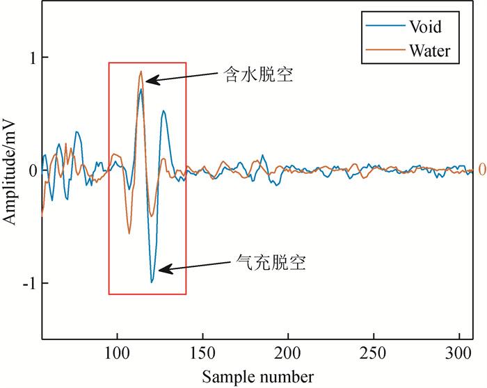 Cement Pavement Void Recognition Algorithm Based On Convolution Kernel With Gpr A Scans