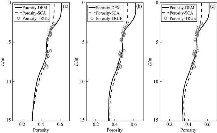 Porosity Estimation Using Seismic Wave Velocity In Near Surface Yangtze