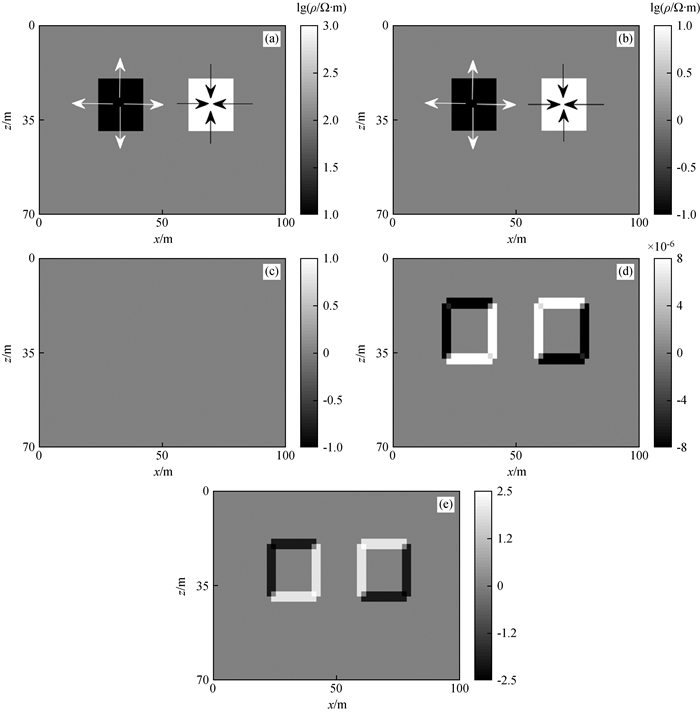 Two-dimensional joint inversion of data of resistivity method and gravity exploration based on ...