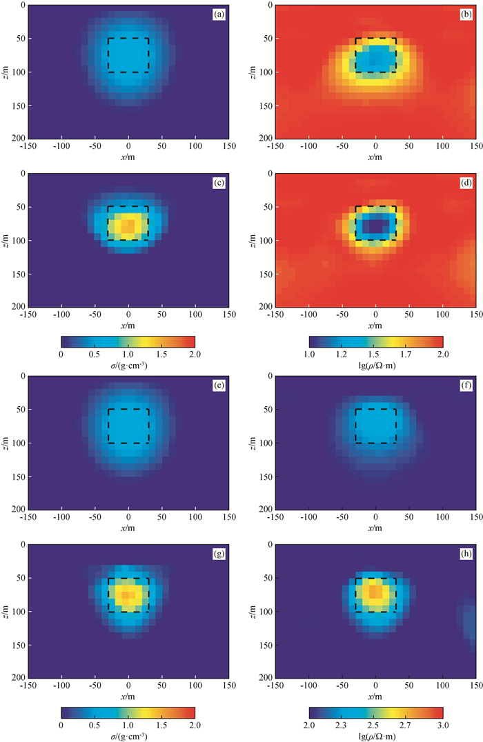Two-dimensional joint inversion of data of resistivity method and gravity exploration based on ...