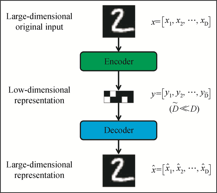 Deep Artificial Neural Network In Seismic Inversion