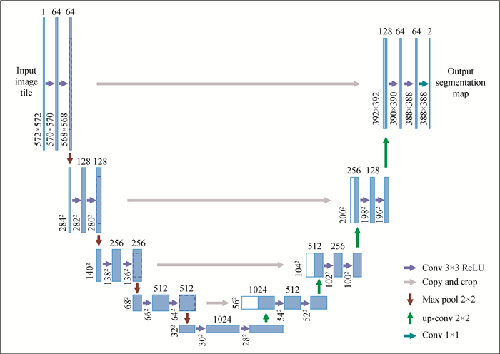 深度学习地震数据重建方法研究综述