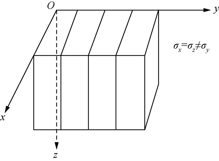 Three-dimensional modeling and response characteristics of airborne transient electromagnetic ...