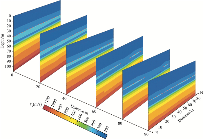 Three-dimensional S-wave velocity imaging of shallow surface based on frequency-Bessel transform ...