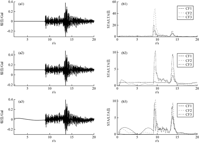 STA/LTA方法拾取天然地震波初至及其改进分析
