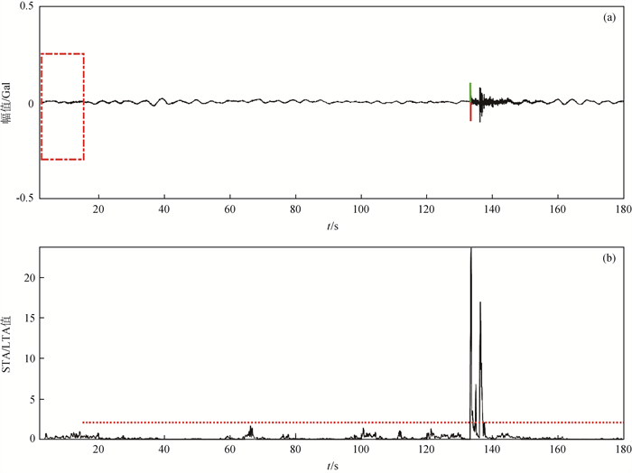 STA/LTA方法拾取天然地震波初至及其改进分析