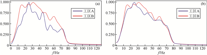 3D post stack seismic data splicing method based on dynamic time warping algorithm