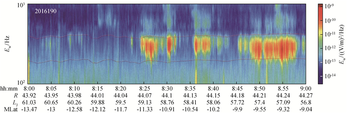 Automatic extraction of physical parameters of lightning whistler recorded by search coil ...