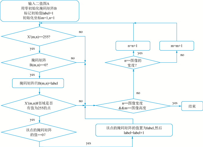Automatic extraction of physical parameters of lightning whistler recorded by search coil ...