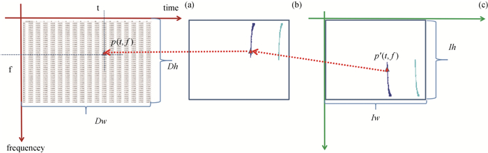 Automatic extraction of physical parameters of lightning whistler recorded by search coil ...