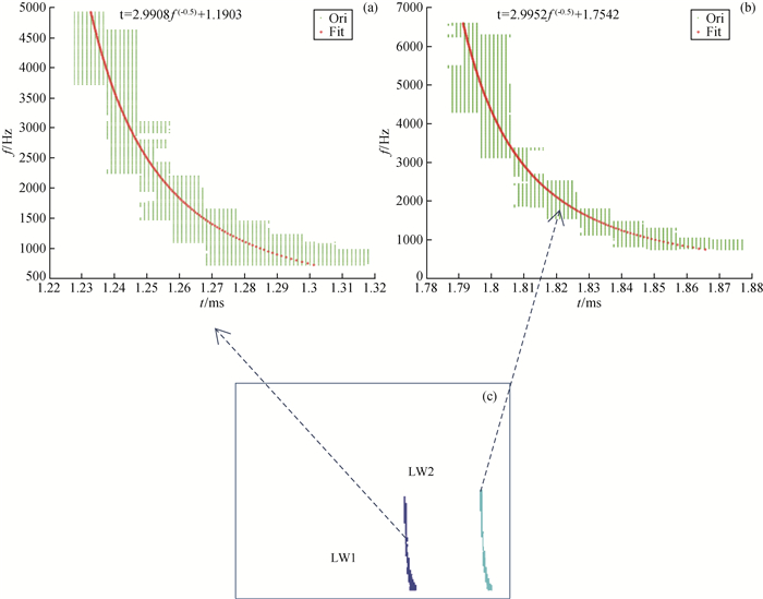 Automatic extraction of physical parameters of lightning whistler recorded by search coil ...