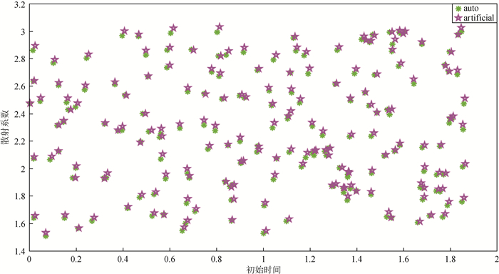 Automatic extraction of physical parameters of lightning whistler recorded by search coil ...