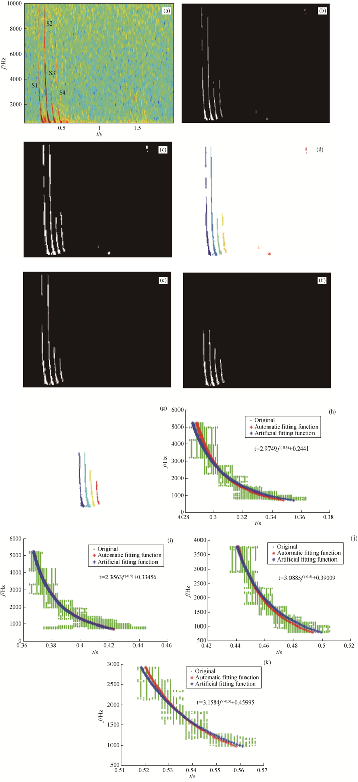 Automatic extraction of physical parameters of lightning whistler recorded by search coil ...