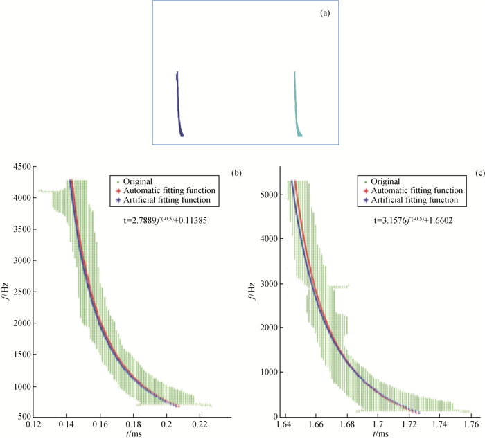 Automatic extraction of physical parameters of lightning whistler recorded by search coil ...
