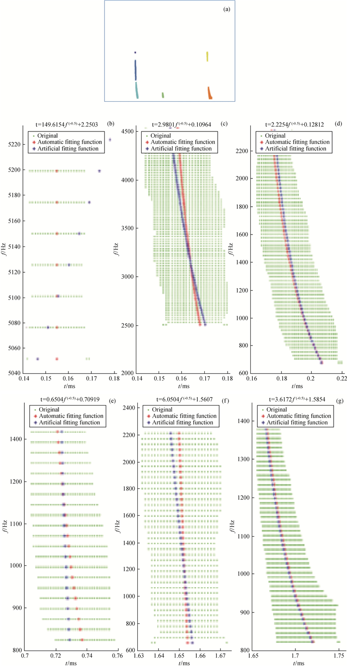 Automatic extraction of physical parameters of lightning whistler recorded by search coil ...