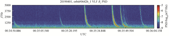 Automatic extraction of physical parameters of lightning whistler recorded by search coil ...
