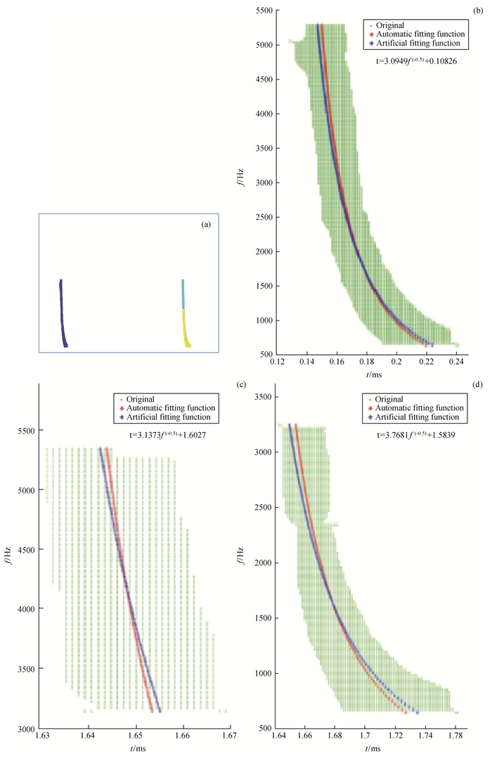 Automatic extraction of physical parameters of lightning whistler recorded by search coil ...