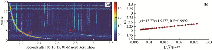 Automatic extraction of physical parameters of lightning whistler recorded by search coil ...